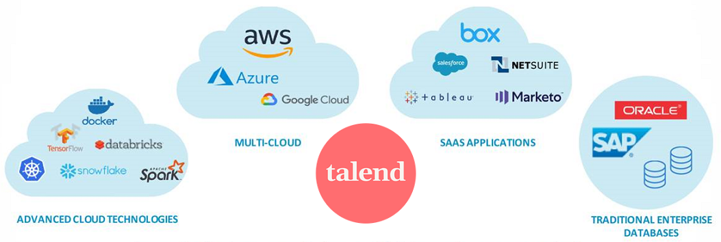 Qlik vs Talend: The Ultimate Data Integration Guide in 2024
