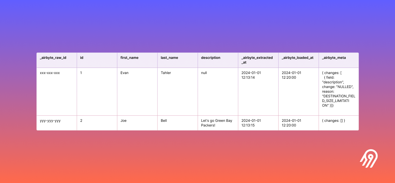 Announcing Record Change History: Increasing Resilience Against ...