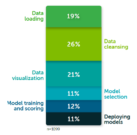 The Top 3 Data Engineering Challenges & How Airbyte Solves Them | Airbyte