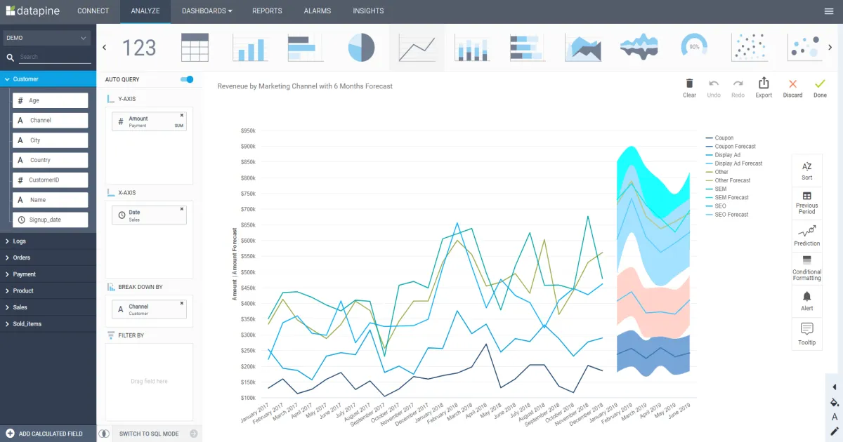 10 Best Data Discovery Tools in 2024 | Airbyte
