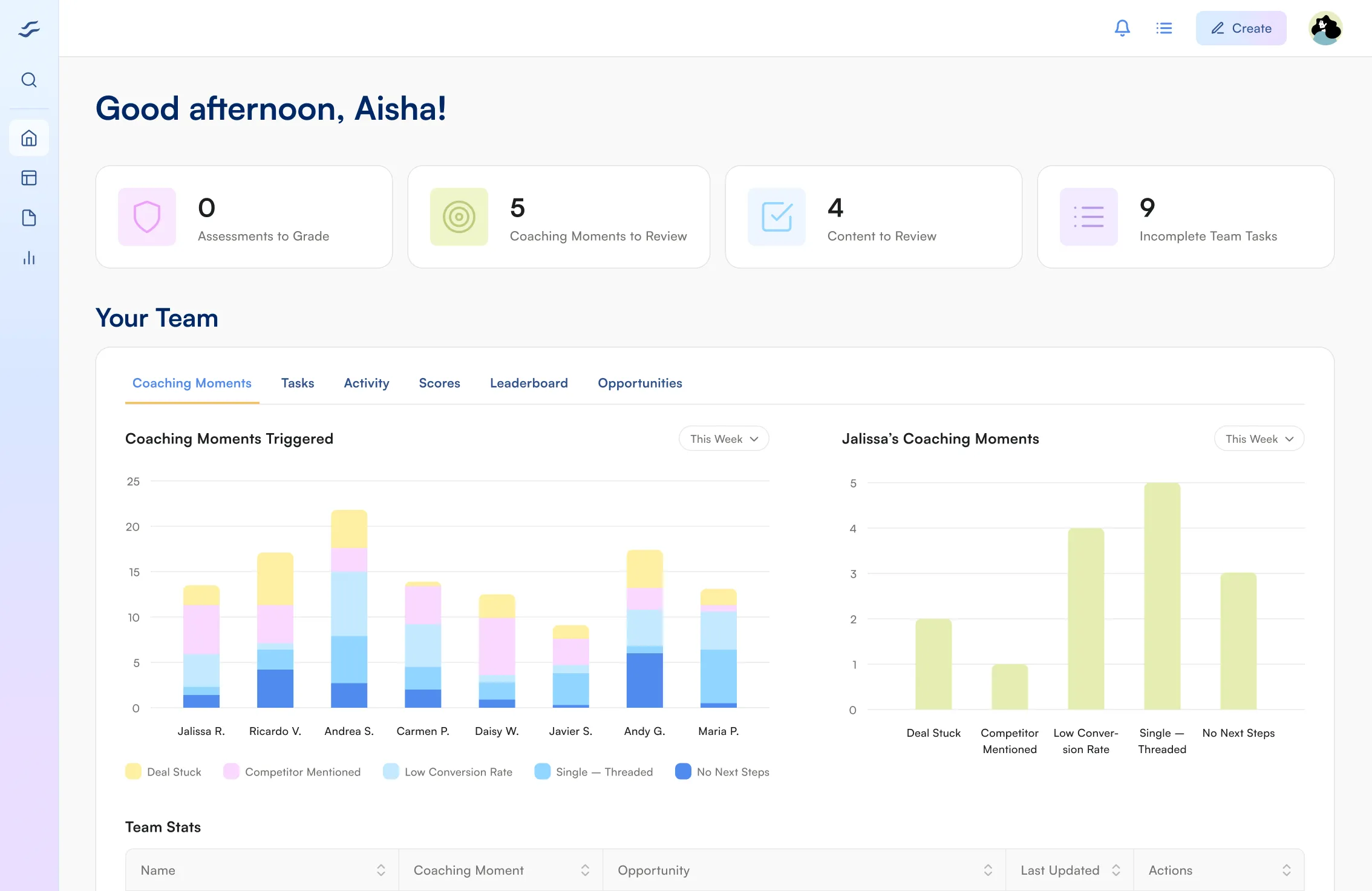 Where Winning Sales Teams Take Flight | Flockjay