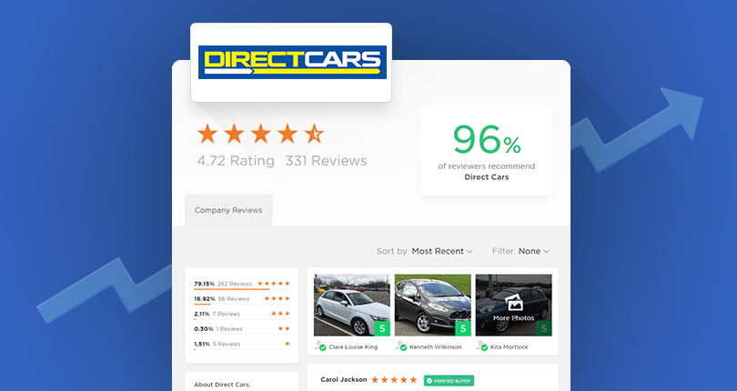 Direct Cars: From 1% - 26% Conversion in 12 Months with Reviews.io ...
