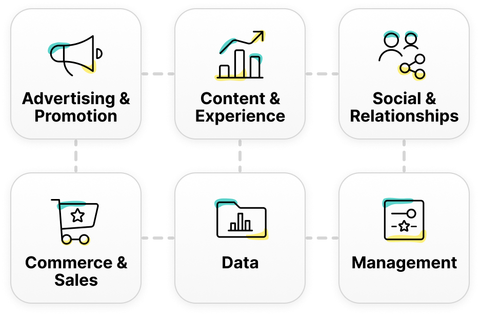 Optimize Your MarTech Stack for Customer Engagement with REVIEWS.io and ActiveCampaign | REVIEWS.io