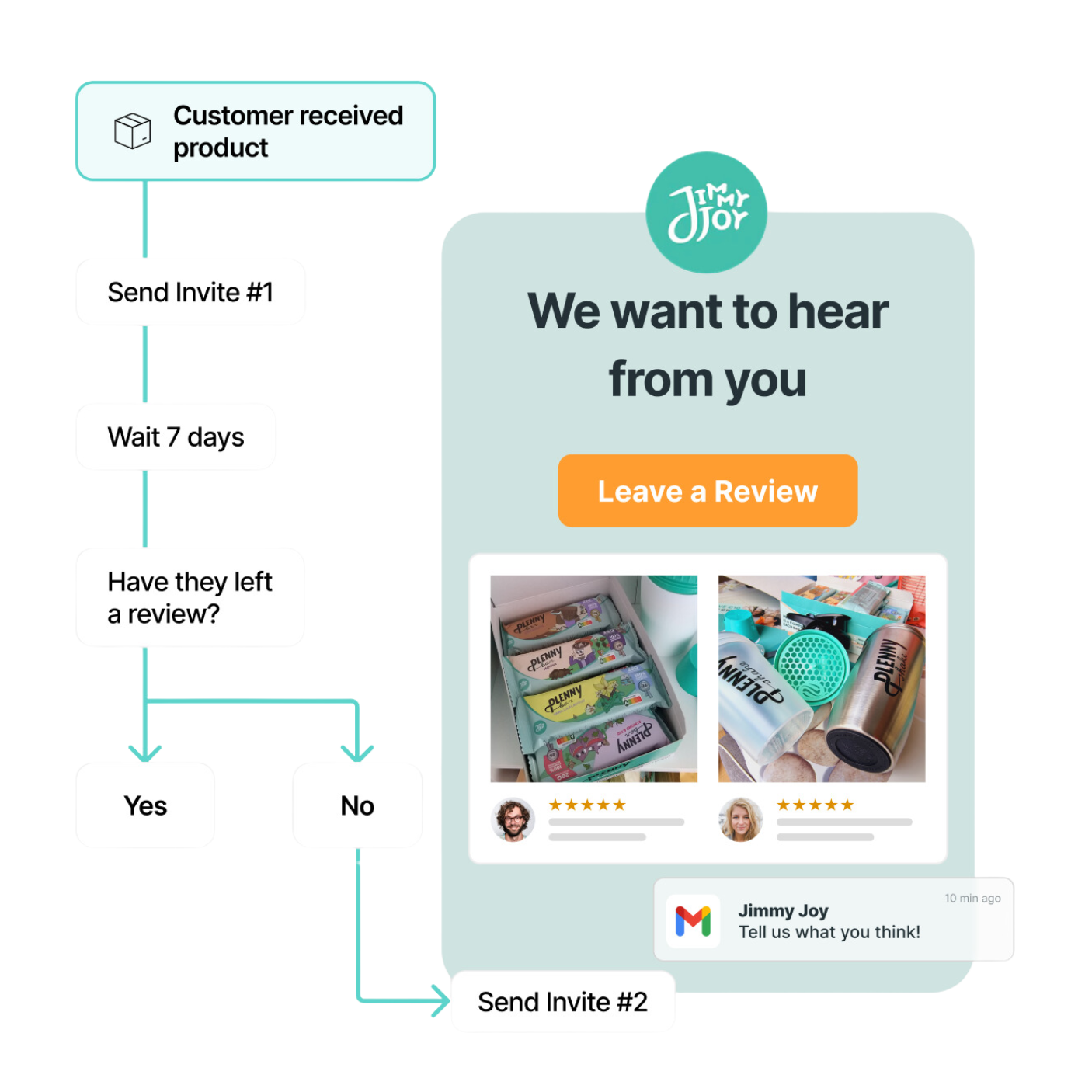 How To Get More 5 Star Google Reviews For Your Ecommerce Store Reviews Io