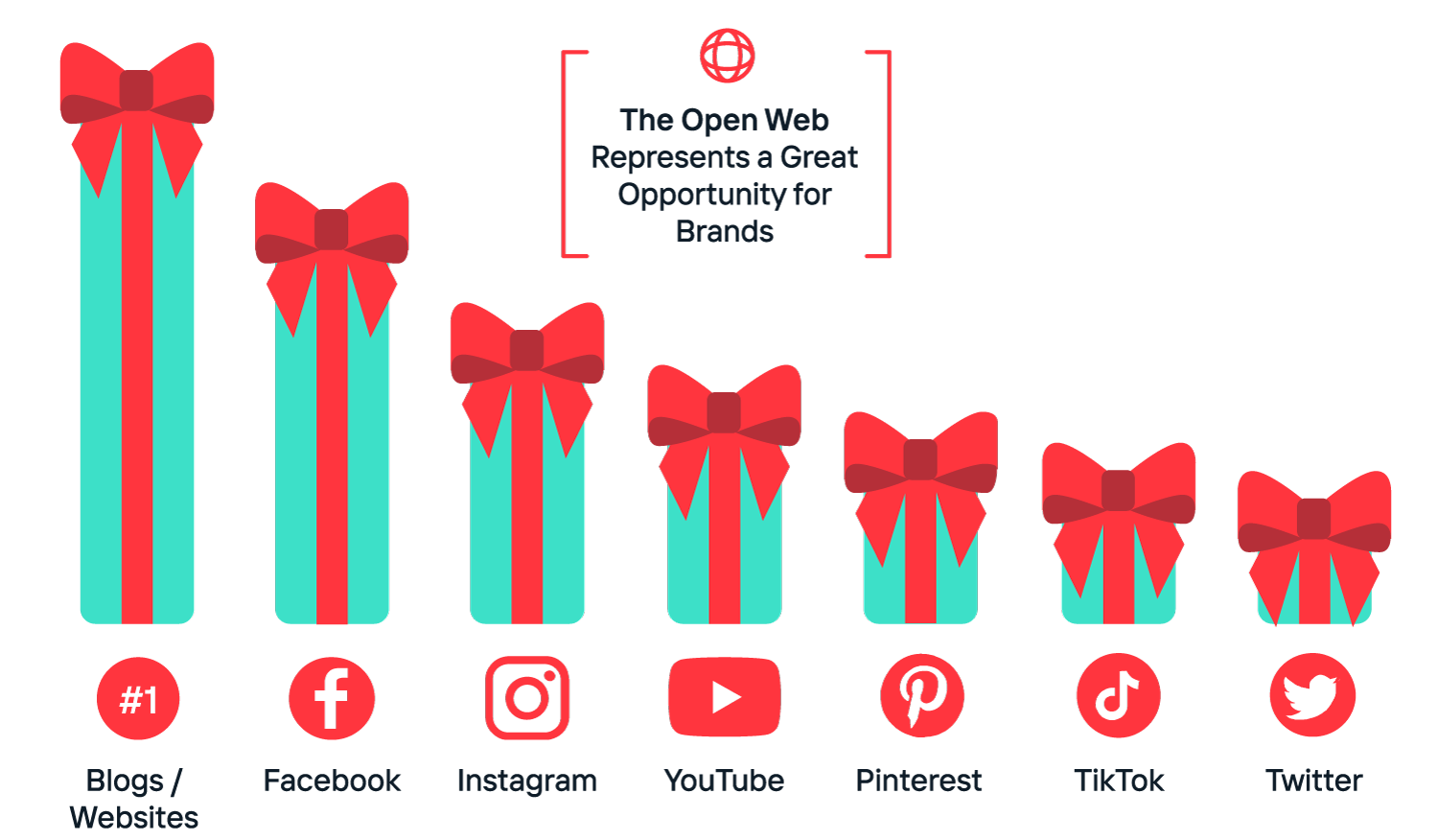 [Infographic] 7 Holiday Shopping Behavior Stats For Black Friday ...