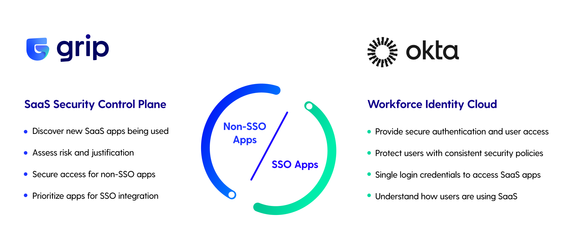 Joint Solution Brief