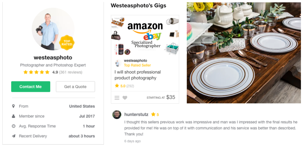 Leverage Fiverr for Ecommerce Marketing | Fiverr Blog