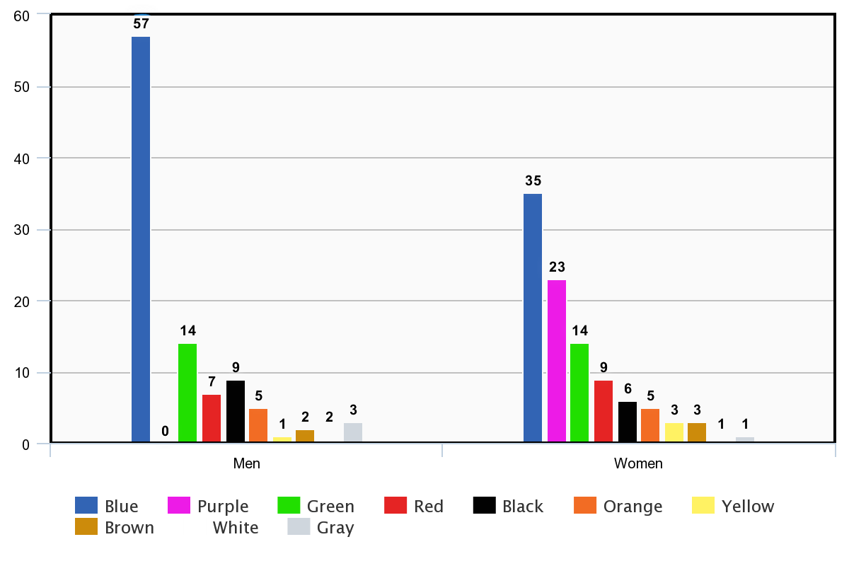 Colors to Use When Marketing to Men Vs. Women | Fiverr Blog