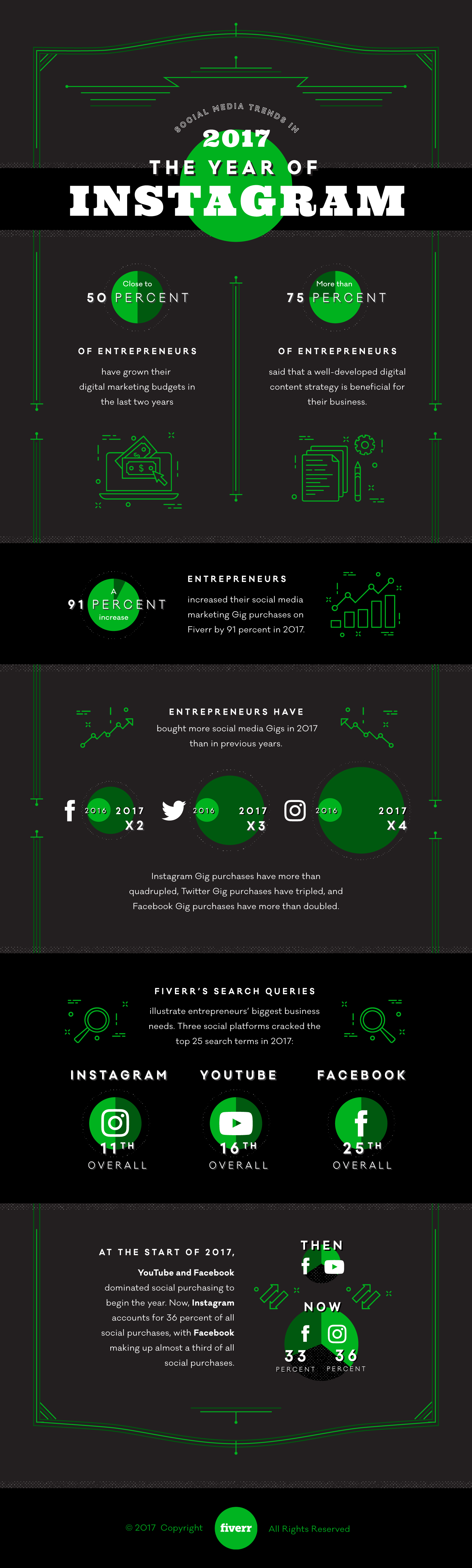 The Year of Instagram [INFOGRAPHIC] | Fiverr Blog