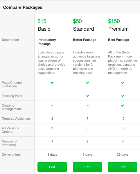 Digital Marketing Sellers: Update Your Gigs! | Fiverr Blog