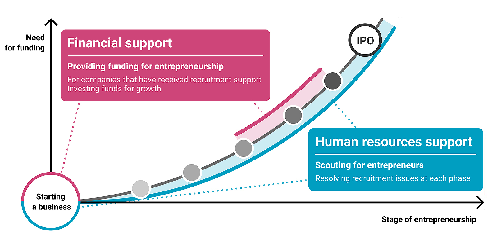 for Startups Capital