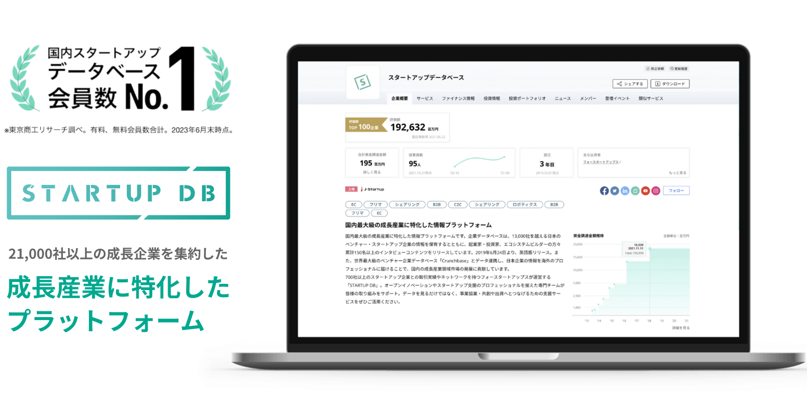 事業内容｜IR 投資家情報｜フォースタートアップス株式会社