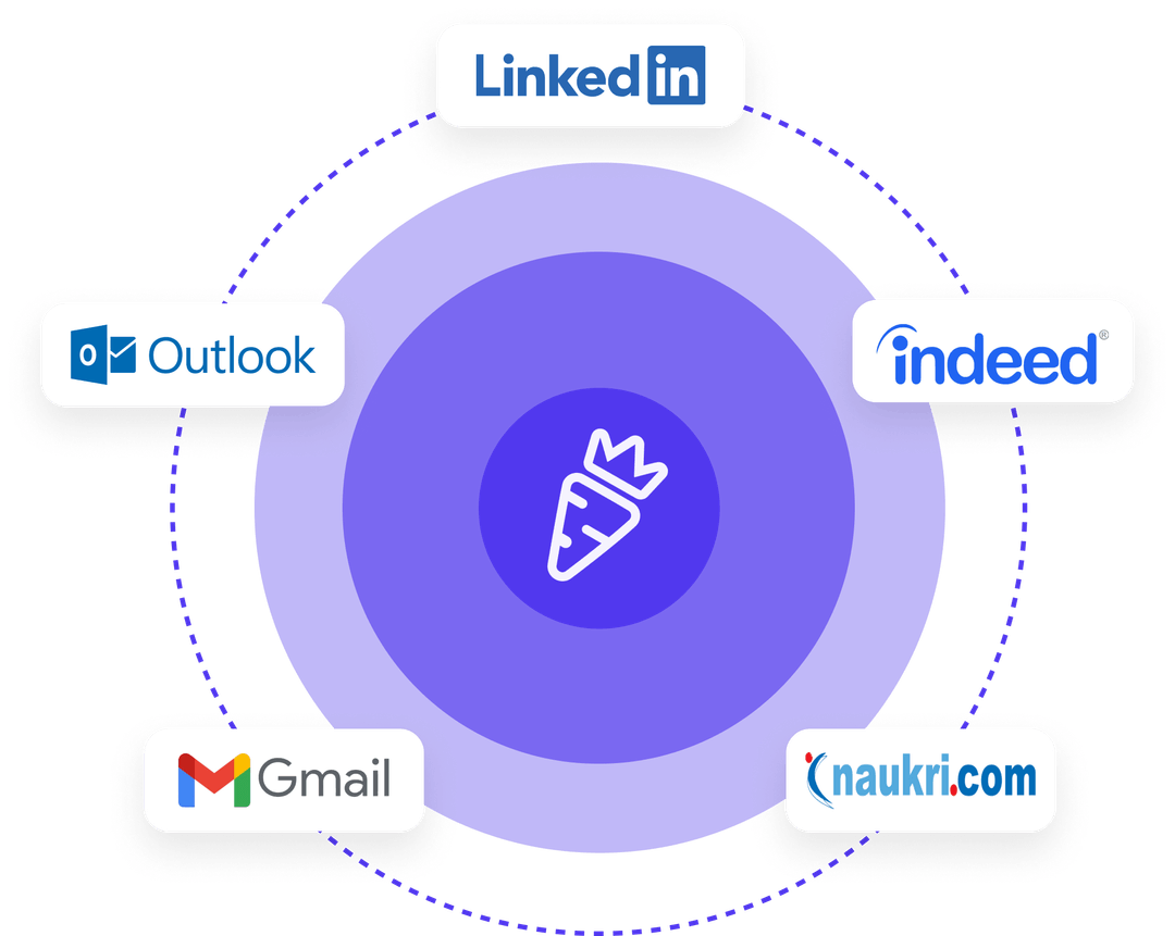 Whitecarrot.io | Job markets have evolved. So should you.