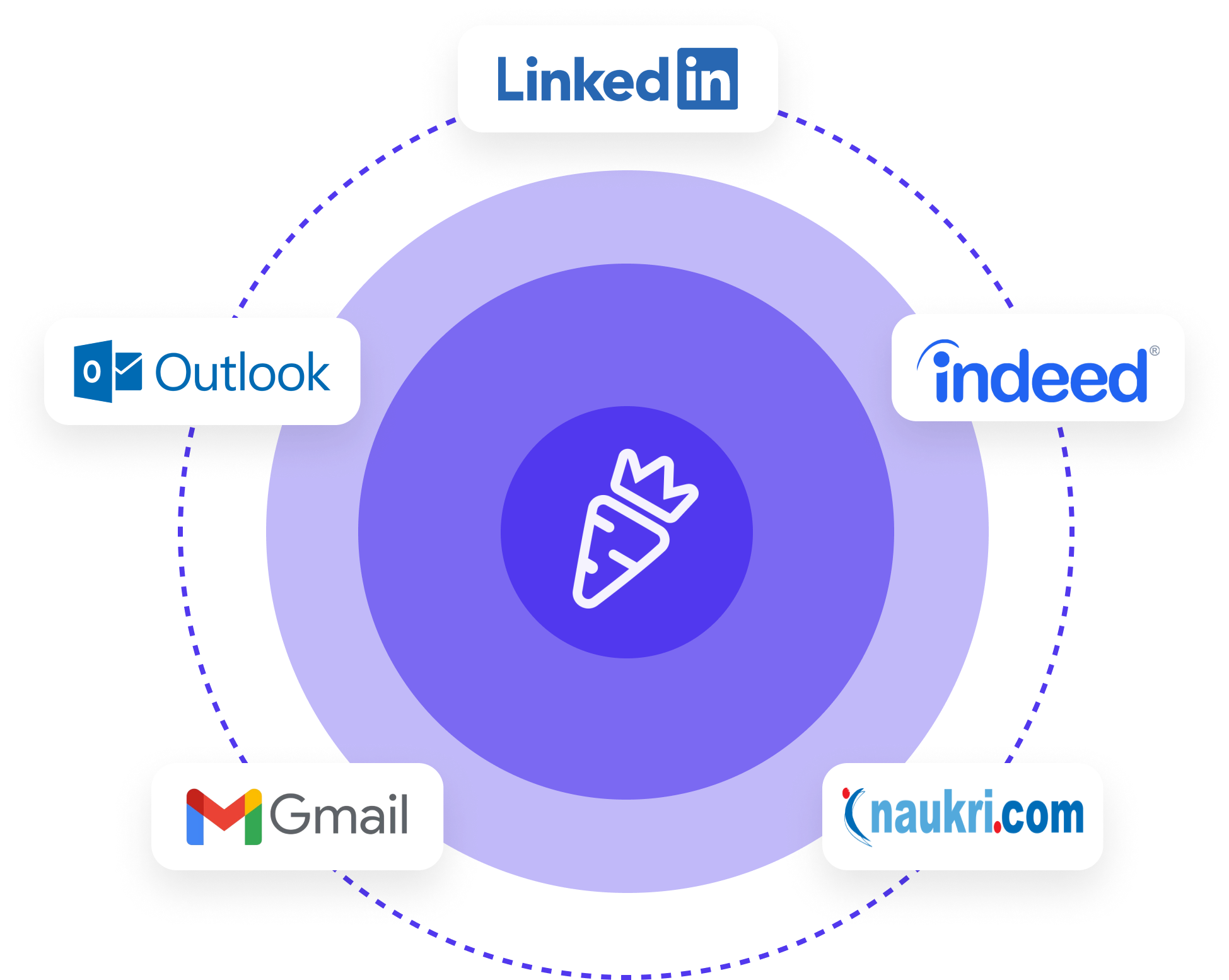 Whitecarrot.io | Job markets have evolved. So should you.