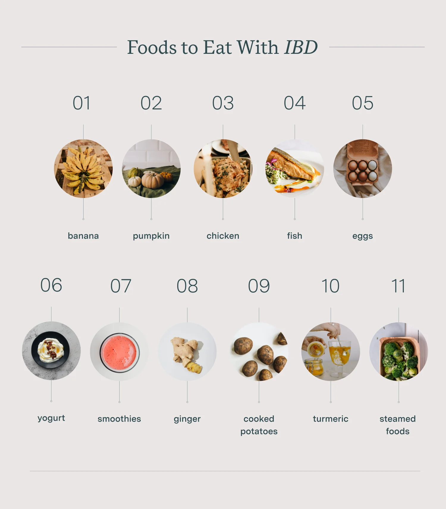 Managing Inflammatory Bowel Disease: Diet And Lifestyle