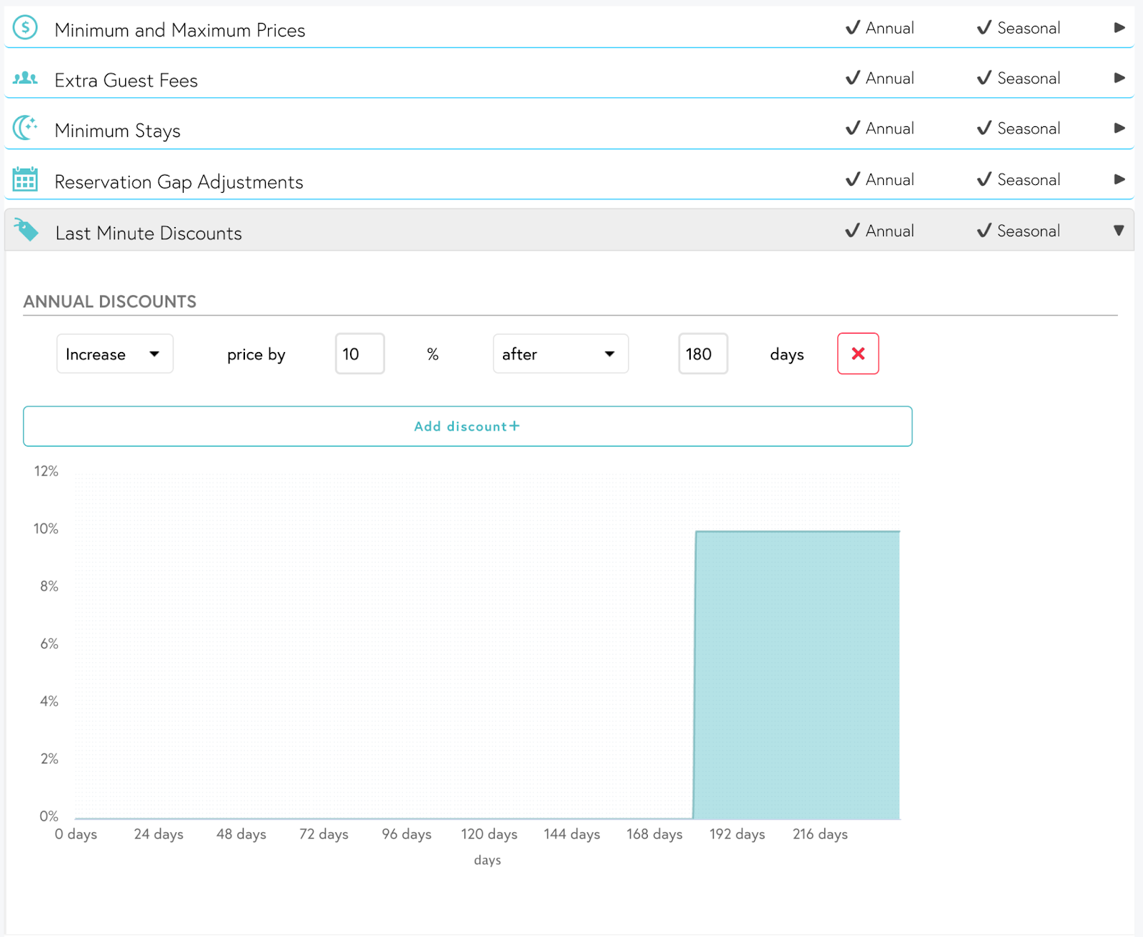 How to Effectively Utilize Last-Minute Discounts