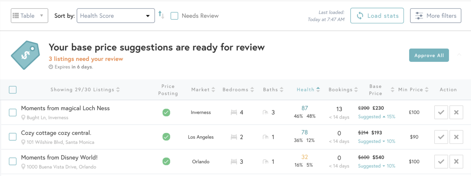How Beyond’s Dynamic Pricing Algorithm Works For You