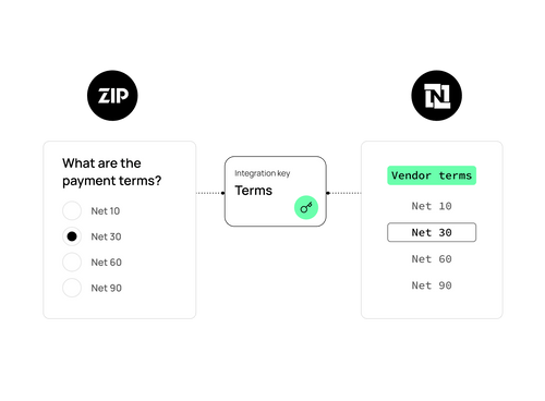 Integration ecosystem | Zip Capabilities