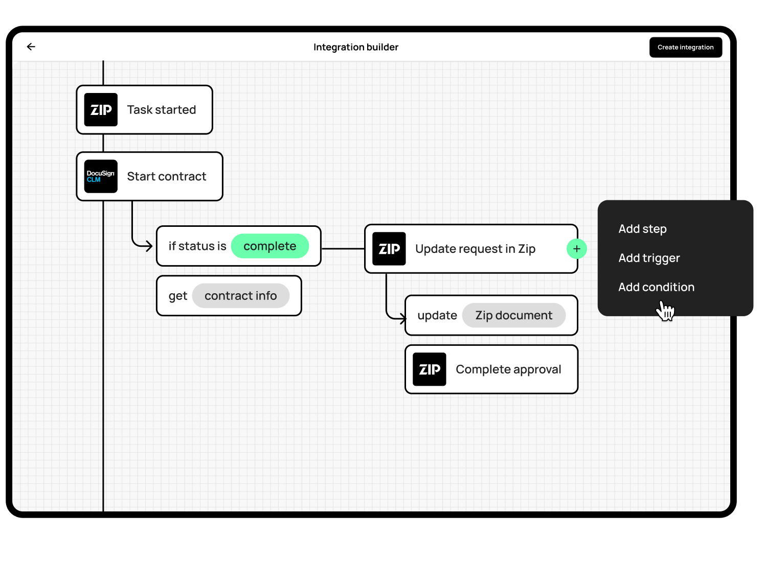 Integration ecosystem | Zip Capabilities