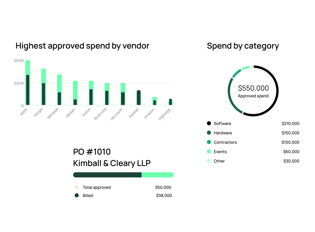 Spend Analytics & Insights Software | Zip