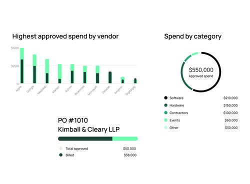 Spend Analytics & Insights Software | Zip