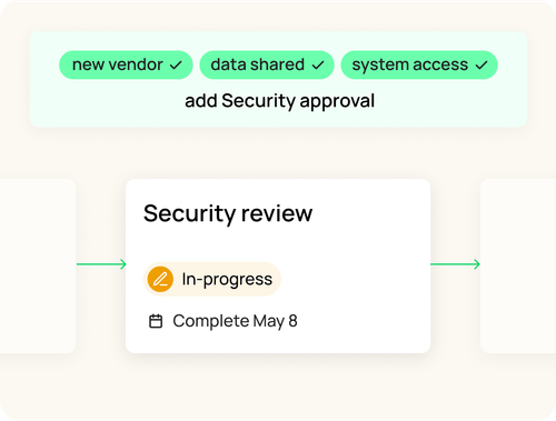 Intake-to-Procure Software | Zip