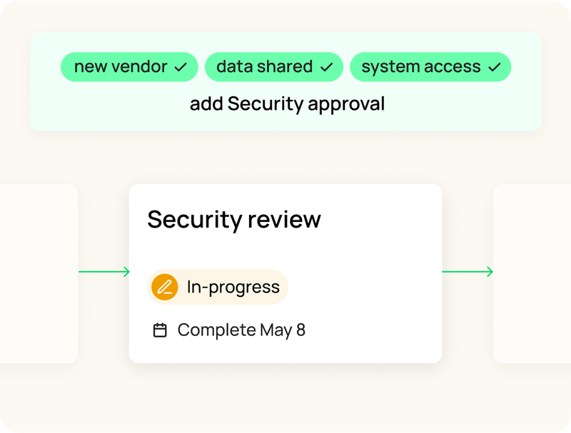 Intake-to-Procure Software | Zip