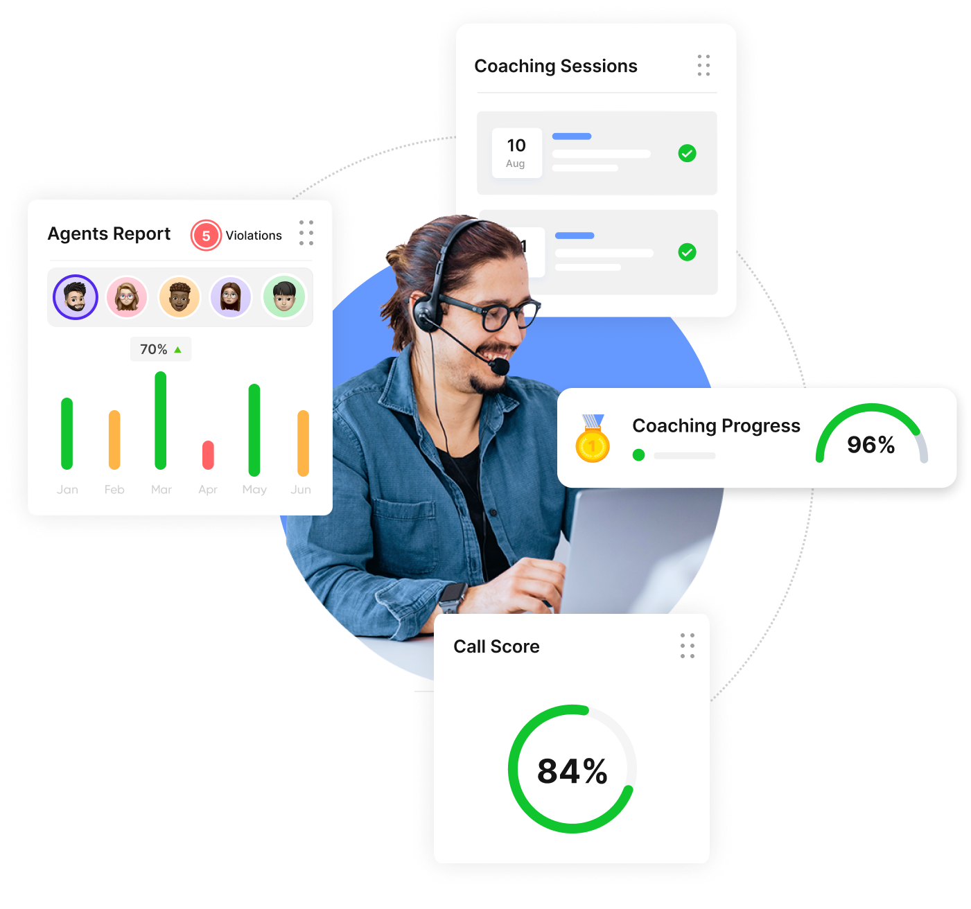 Experience 100% Compliance Monitoring With Convin