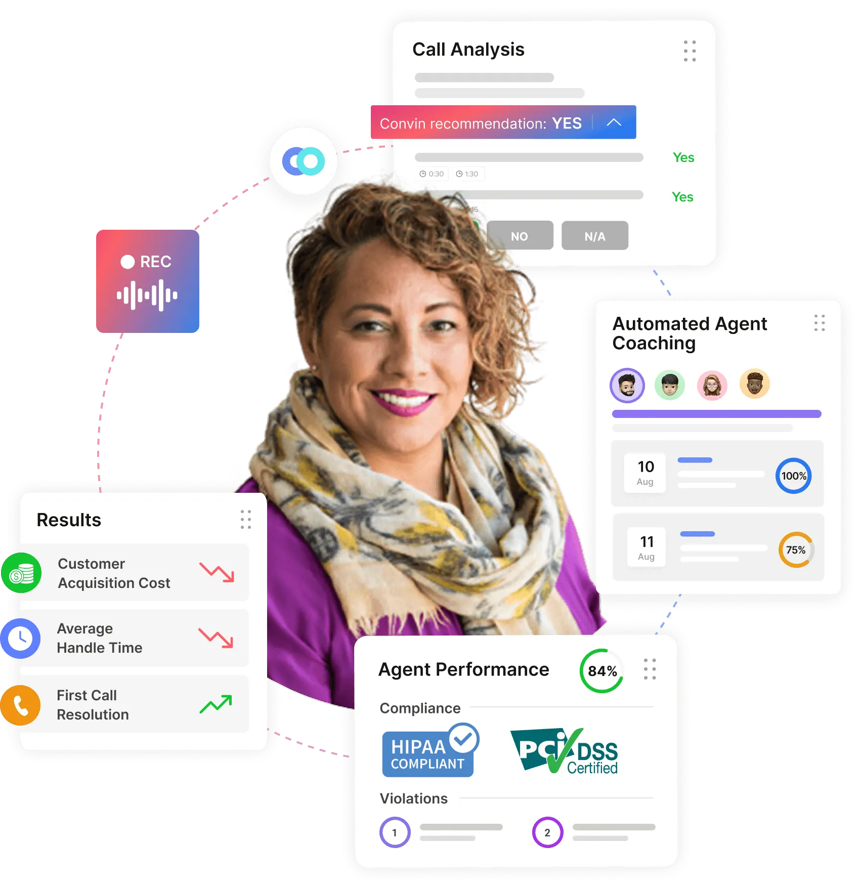 Best Call Center Monitoring Software for BPOs | Convin