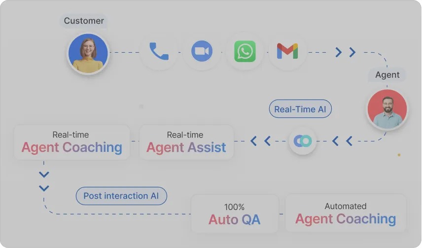 Convin: Omnichannel Contact Centers Powered By Conversation Intelligence
