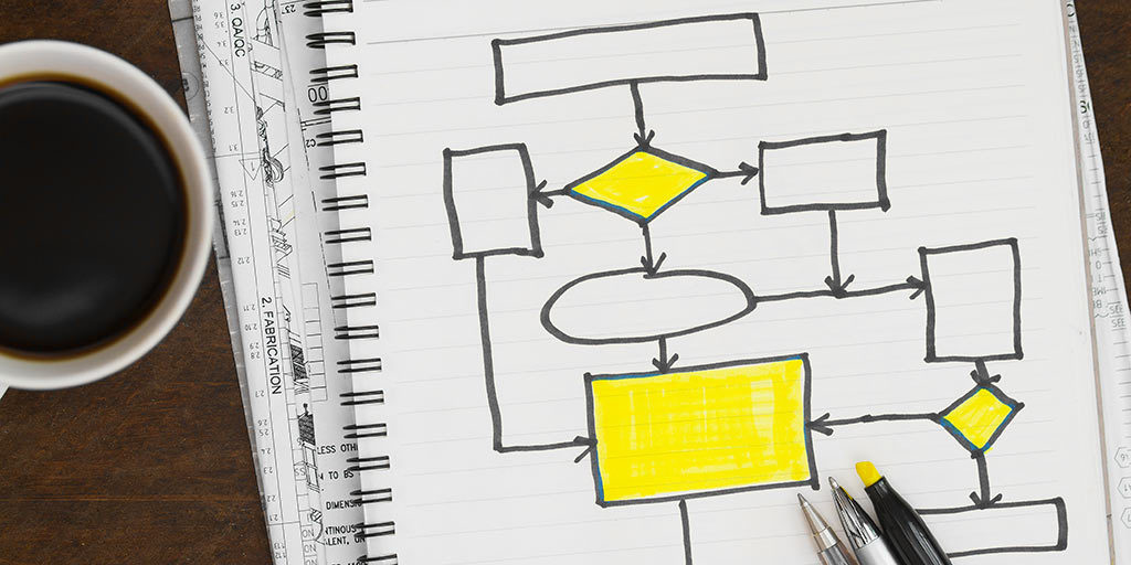 Le Process Mapping | méthodologie