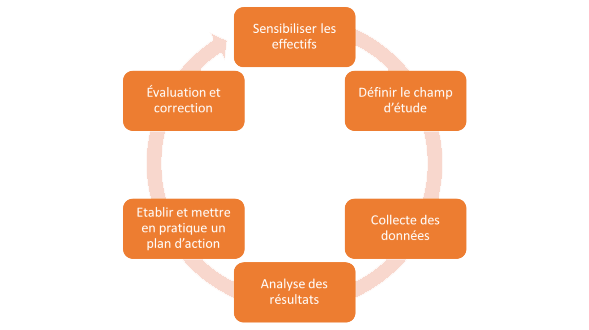 RSE : Comment calculer son bilan carbone