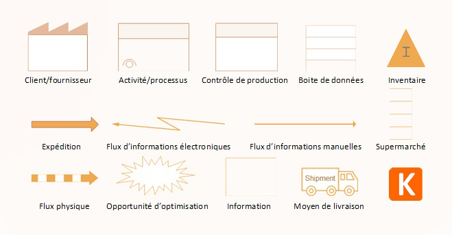 Value Stream Mapping : principes et mise en place