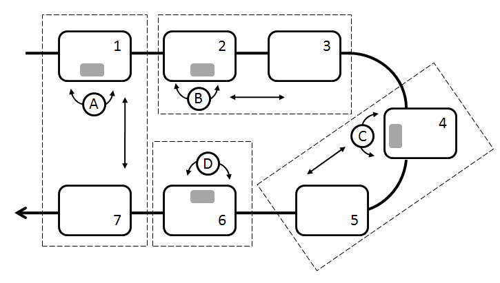 One-Piece Flow : la méthode Toyota pour optimiser votre production