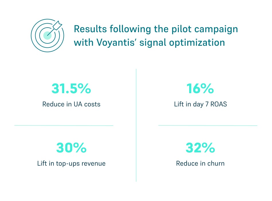 This is the most efficient way for subscription brands to reduce churn ...