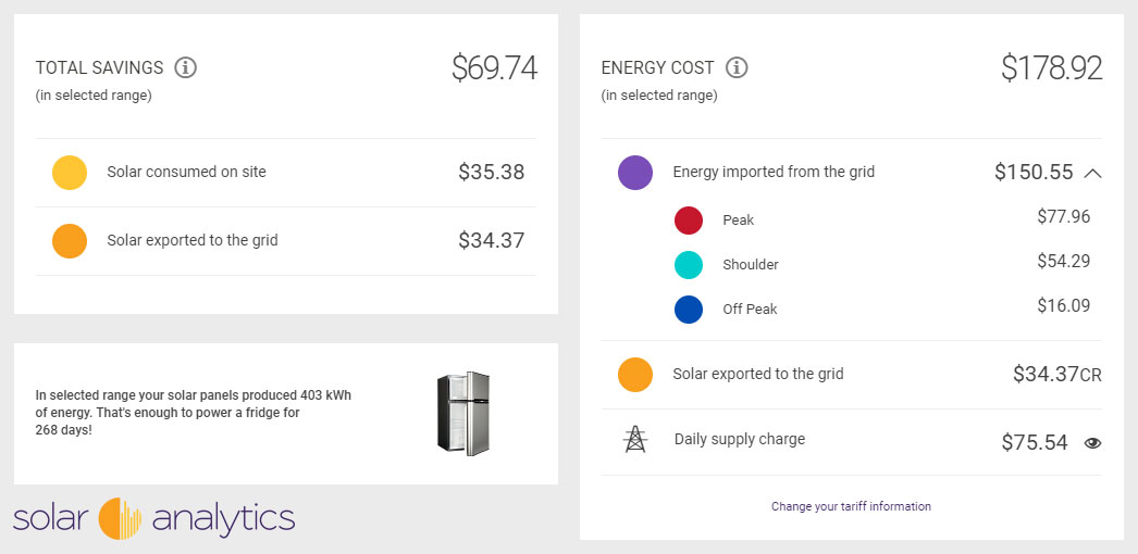 Dashboard Update - Solar Analytics helps you understand your Energy Costs