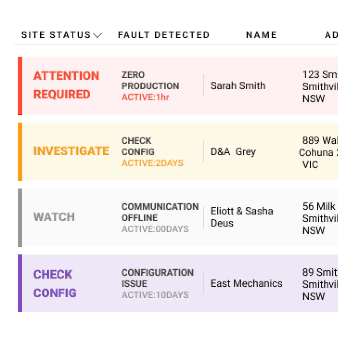 Elevate Your Solar Business With Solar Analytics