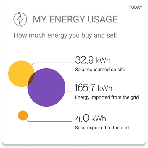 Solar Savings & Performance Management | Solar Analytics