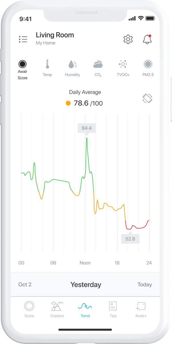 Air Quality Monitor For Your House | Awair Element