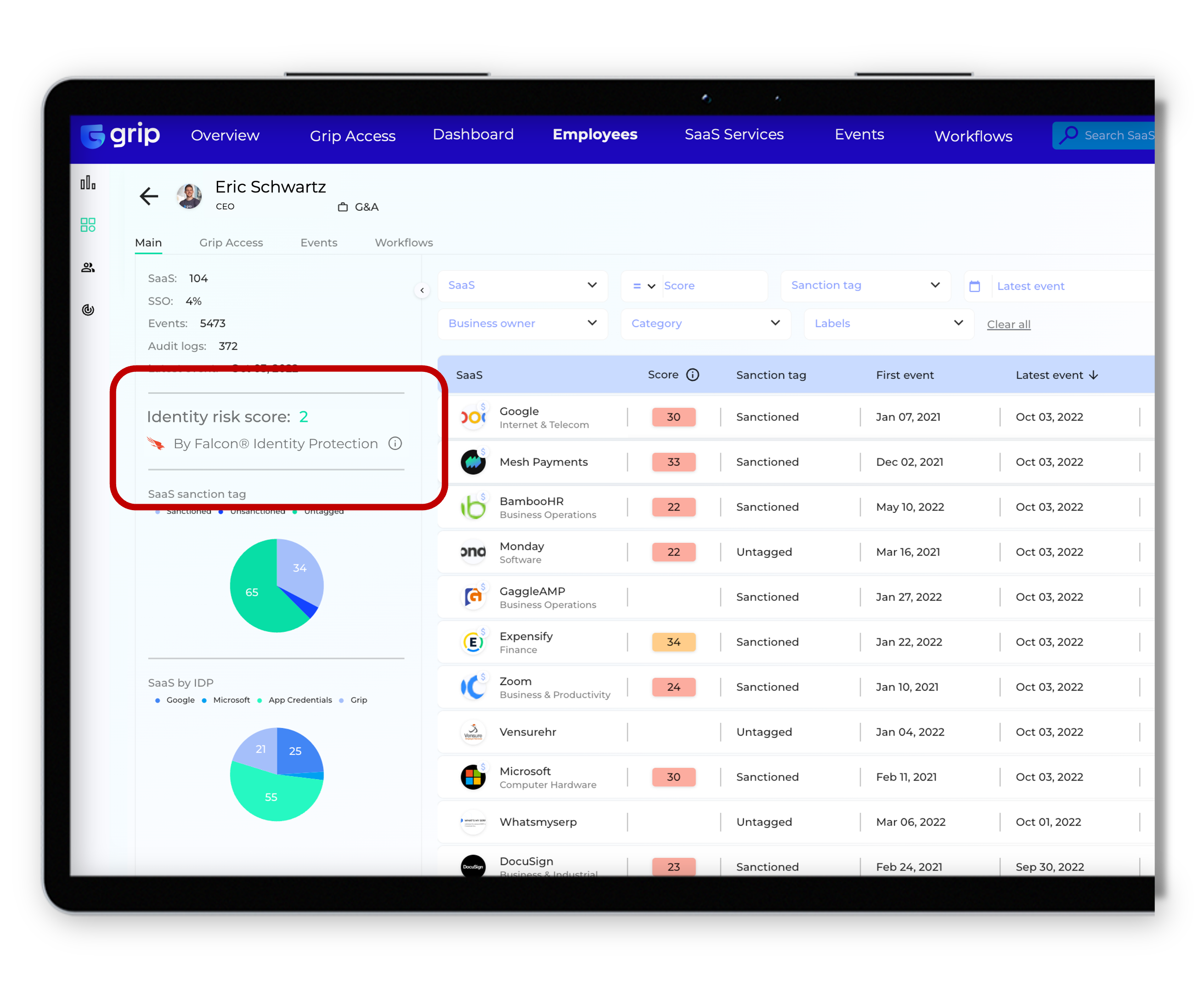 Grip and CrowdStrike for Identity Security