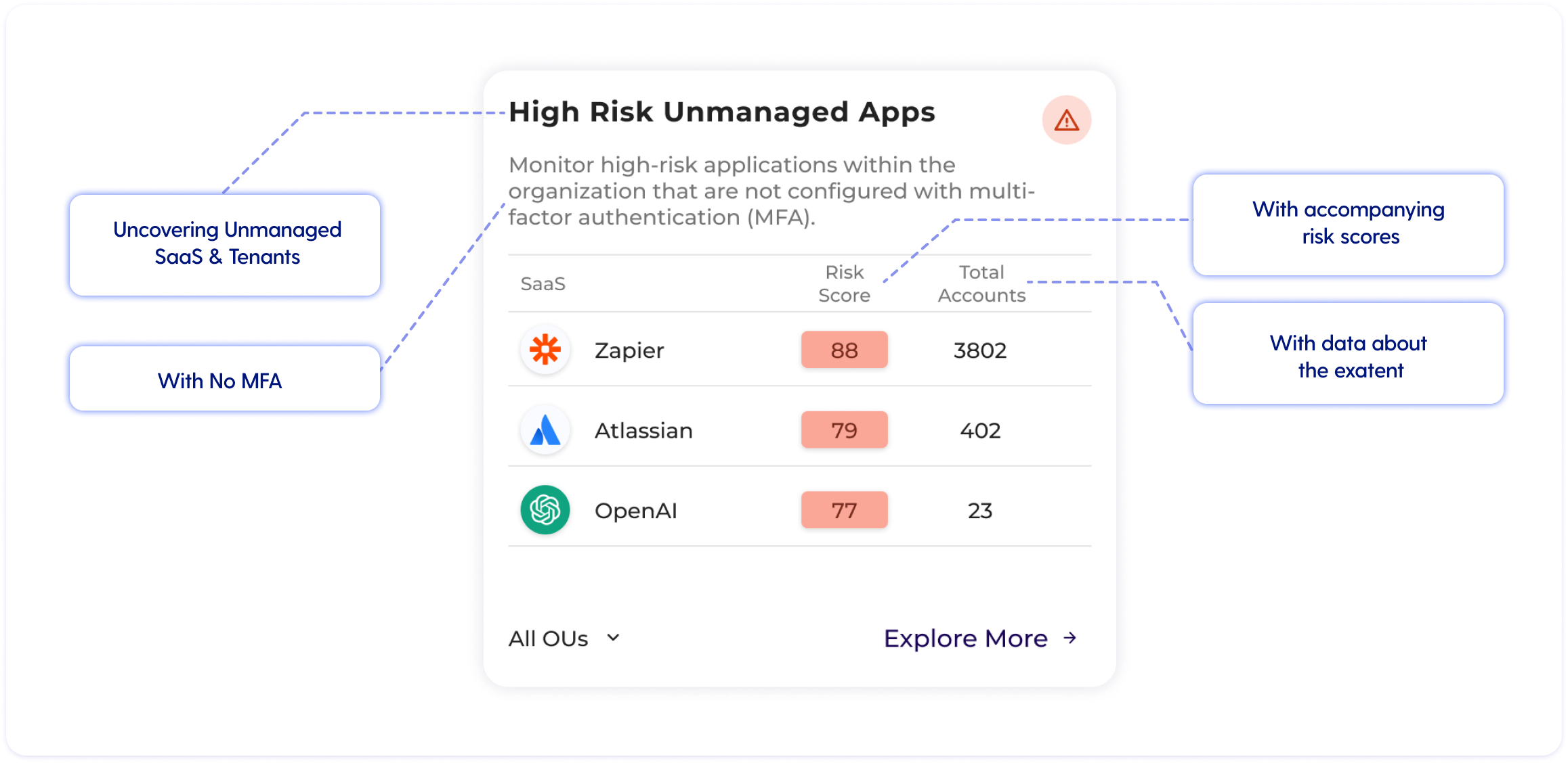 Thwarting the Midnight Blizzard Attack