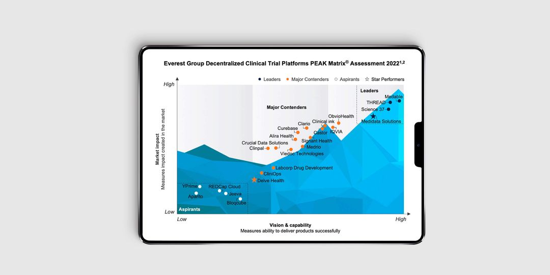 Medable: Virtual Clinical Trial Solutions (DCT Product Solutions)