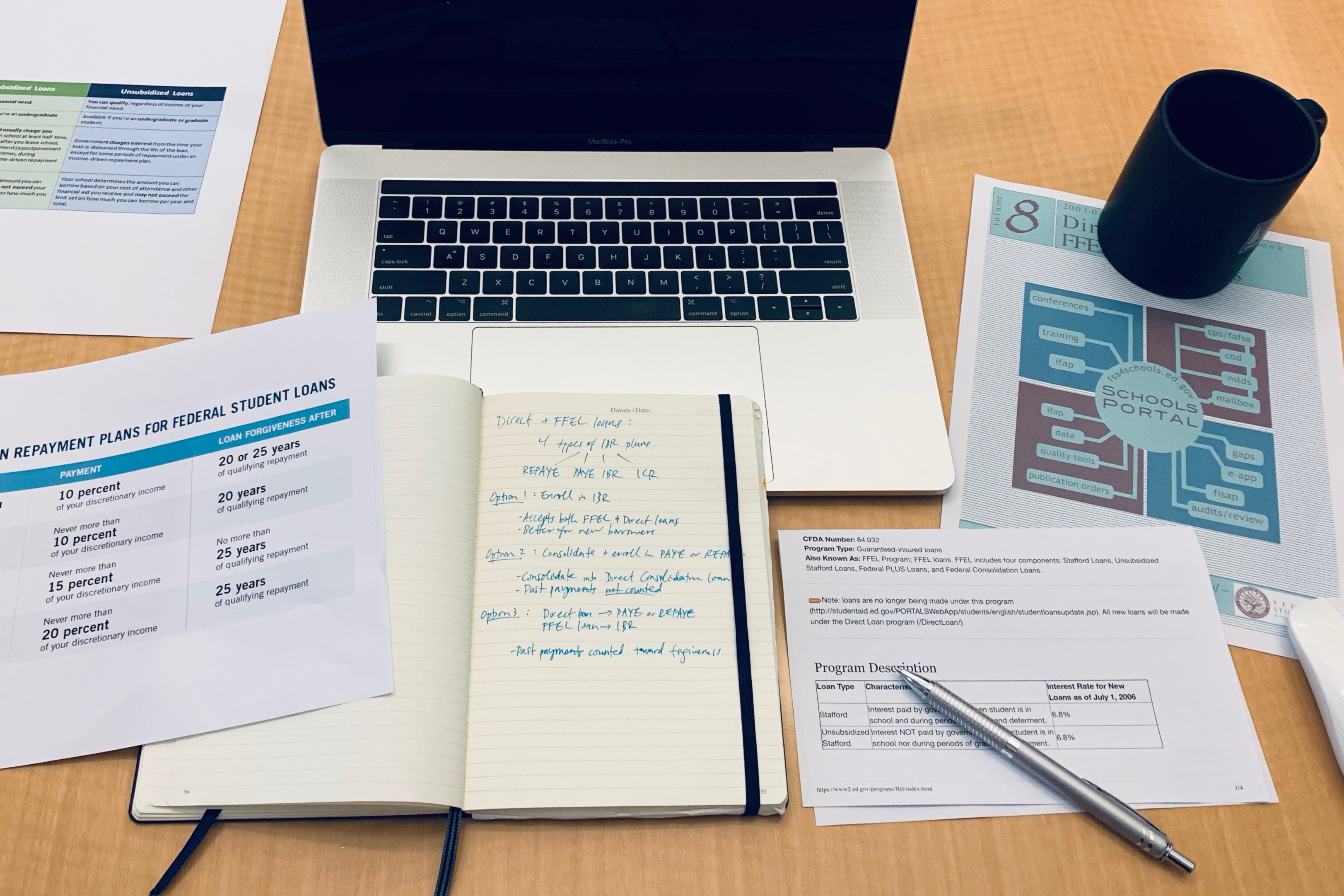 Which Plans Are Best for Borrowers with Direct and FFEL Loans? I Summer ...