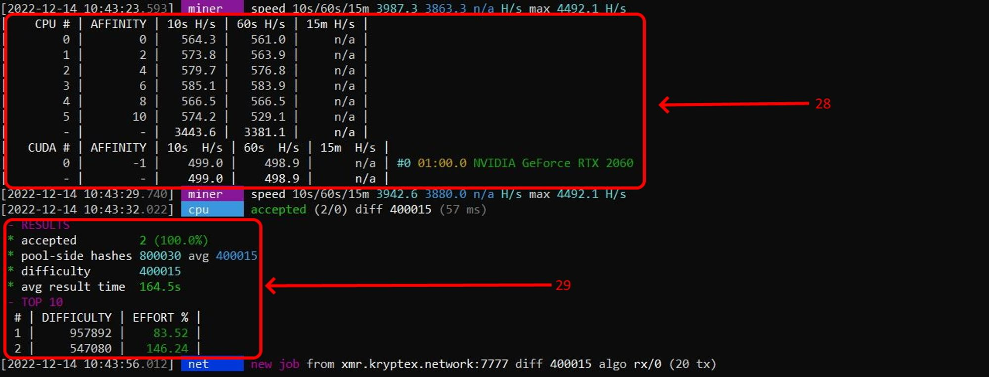 Description of messages in the XMRig Miner console