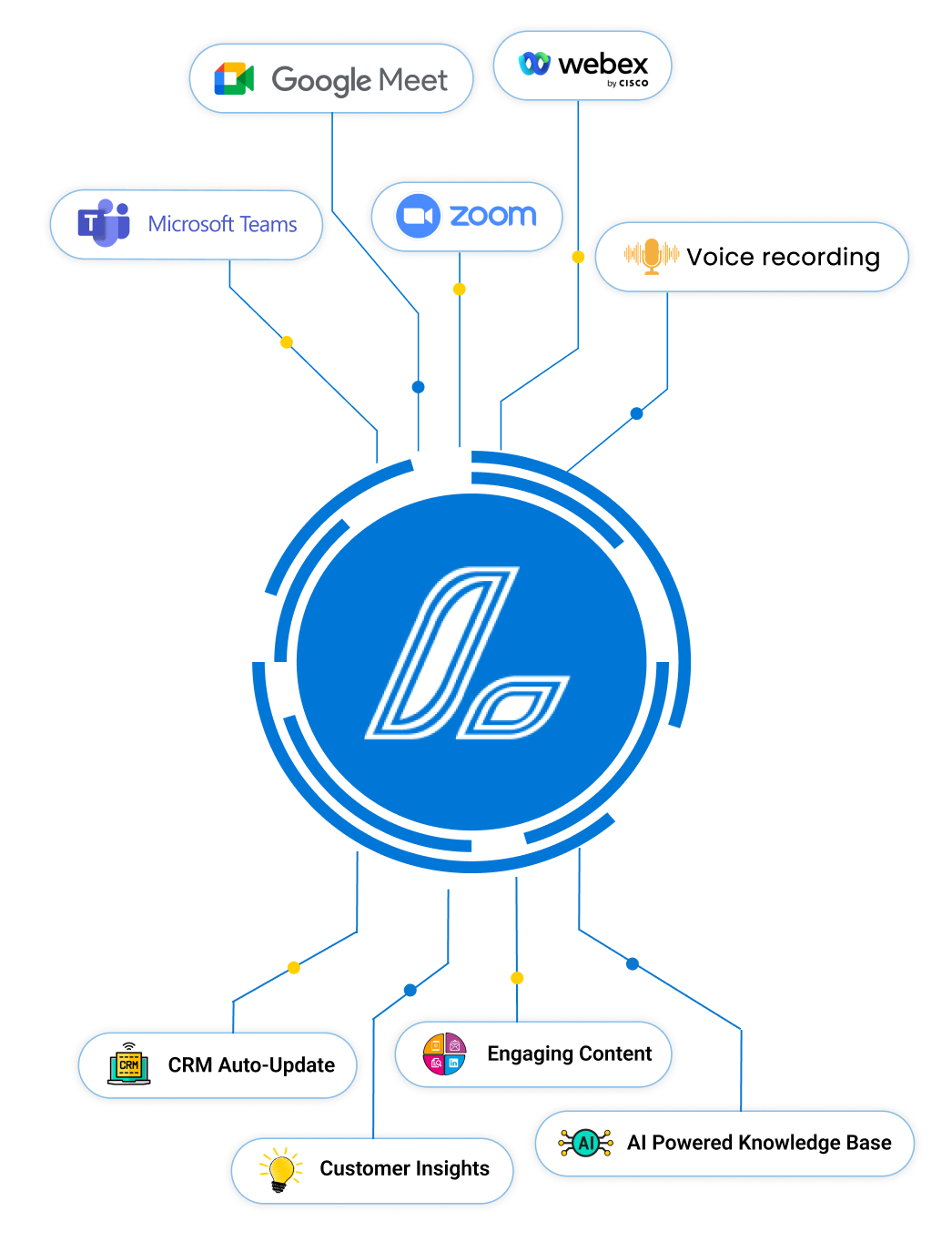 Laxis | AI Meeting Assistant for Revenue Teams