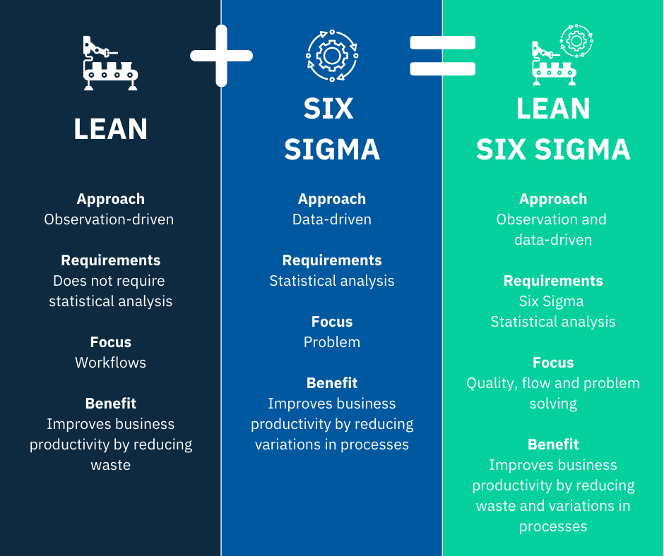 Embracing Lean Six Sigma Practices with Datch: A New Era of Efficiency