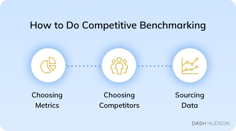 What Is Competitive Benchmarking? | Dash Hudson