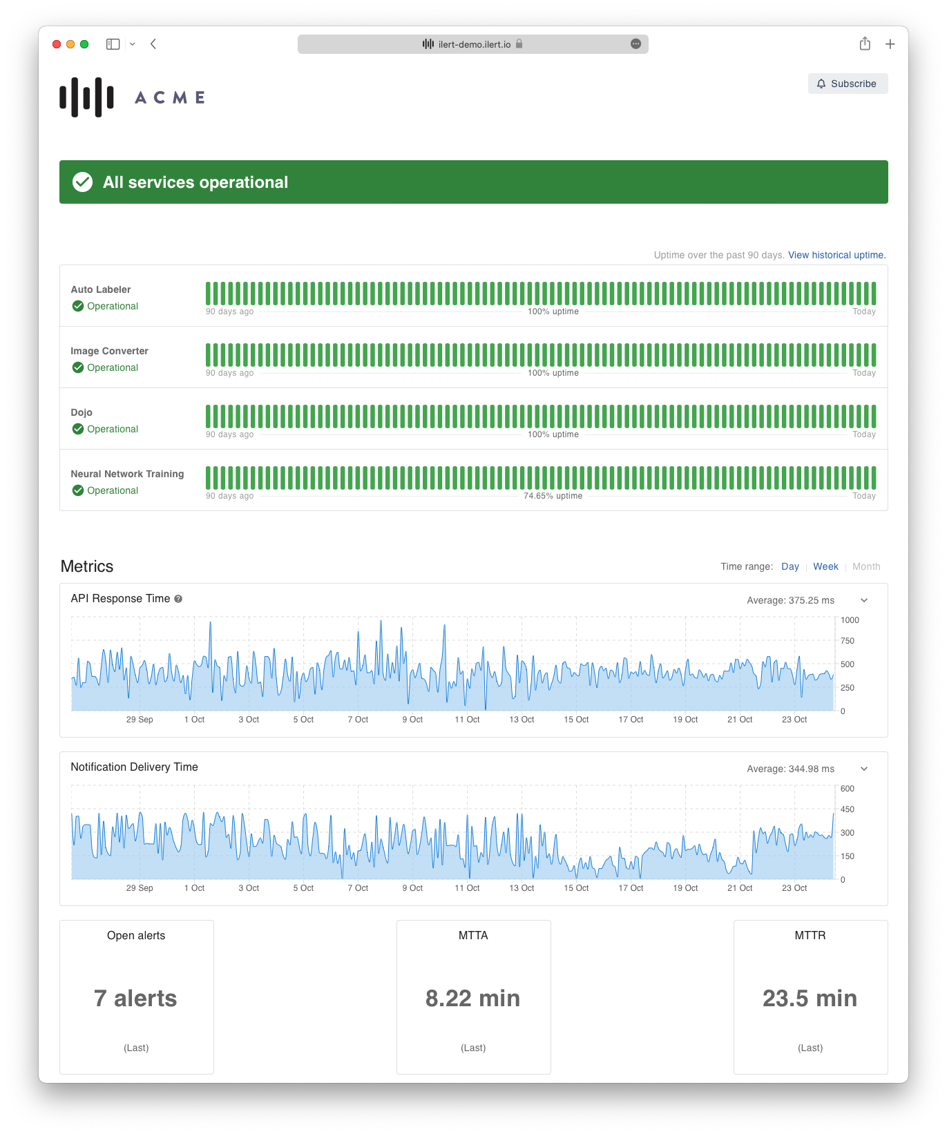 New features + new CI: Metrics, Status Page Widget, PandoraFMS ...