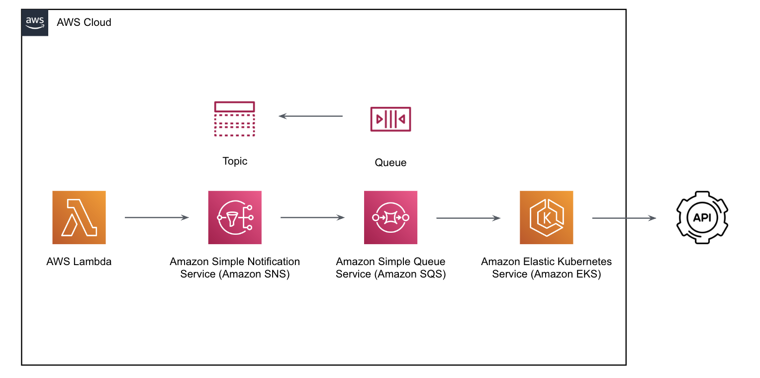 Building a metrics backend (time series db) with PostgreSQL and Rust | ilert
