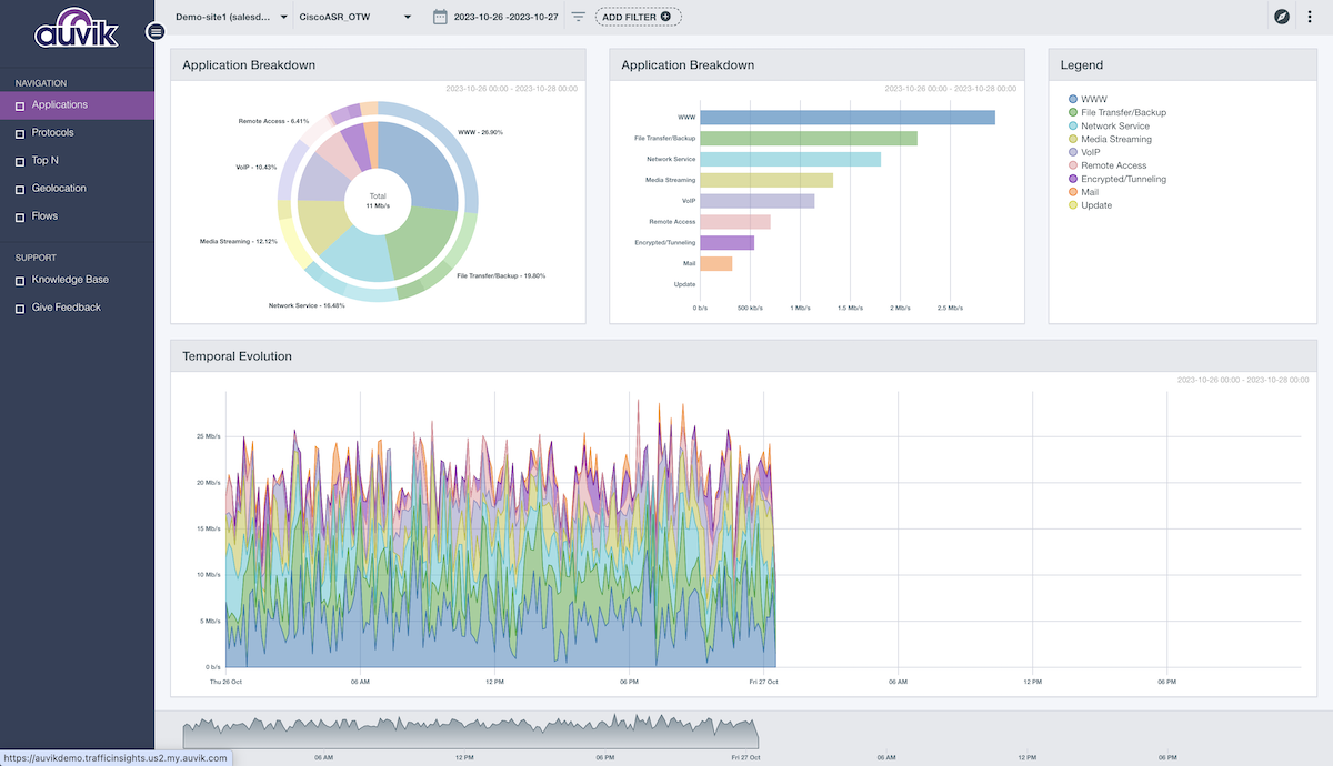 6 Best Practices for Tuning Network Monitoring Alerts | ilert